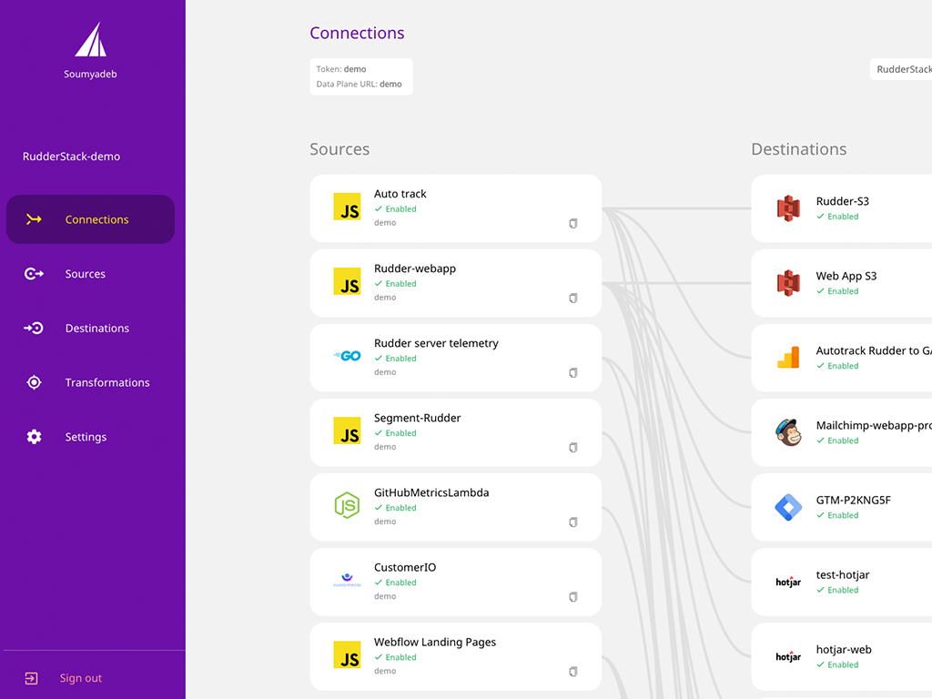 RudderStack App Integration with Zendesk Support